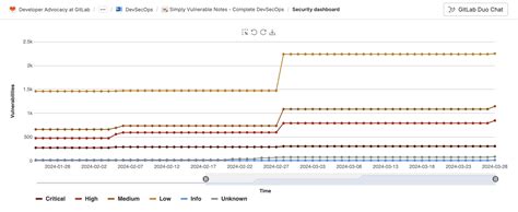 Github 고급 보안 기능 Gitlab에서 십분 활용하기 Infograb Devops 전문 기술 기업 인포그랩