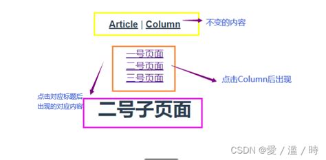 Vue入门【九】 动态路由和嵌套路由vue Router可以动态路由选择吗 Csdn博客