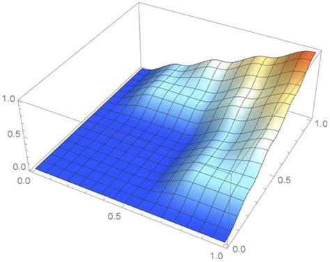 Mathematics Special Issue Statistical Forecasting Theories