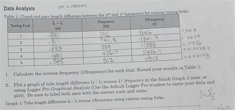 Data Analysis 1m100 Cm 1 Calculate The Inverse
