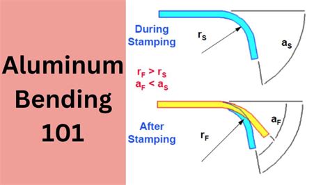 Mastering Aluminum Bending Practical Techniques To Shape Aluminum