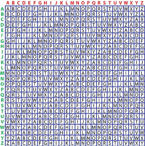 Product Cipher Semantic Scholar