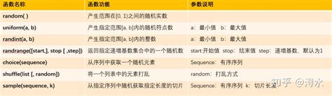 python random随机数numpy random随机数 知乎