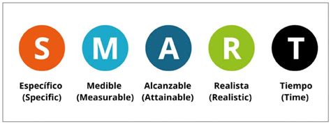 Lean Manufacturing Mejora Continua Y Key Performance Indicators Kpis En La Industria