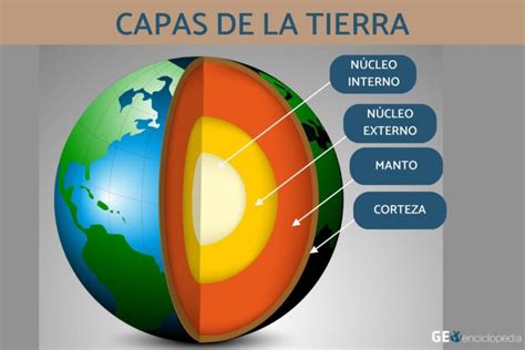 Descubre Las 5 Ciencias De La Tierra Y Su Importancia