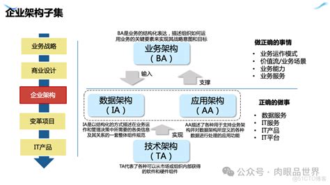 华为4a企业架构设计方法论及实例 附下载 51cto博客 企业架构4a模型