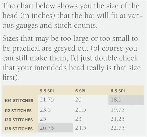 How To Change Your Gauge