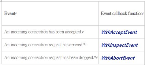Louiss 程式筆記本 Winsock Kernel Ii