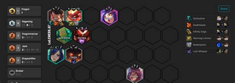 Best TFT Set 7 Patch 12 11 Meta Dragonland Comps Dot Esports