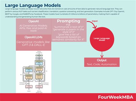 Openai 组织结构 Fourweekmba
