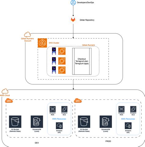 Refactoring Terragrunt Infrastructure As Code Iac By Lucio Canche Jun 2024 Medium
