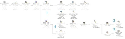 The How To Write Sql Server Queries Correctly Cheat Sheet Conditional