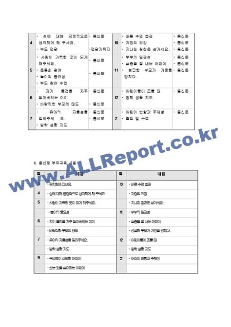 부모교육론 부모교육 연간 프로그램 구성 및 안내문 구성사범교육레포트
