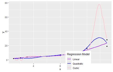Construct A Manual Legend For A Complicated Plot In R Geeksforgeeks