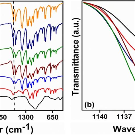 Schematic Representation Of The Synthesis Of Polyanilinefe3o4
