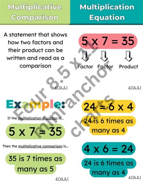 Multiplicative Comparison Mini Anchor Charts 4 Charts Included