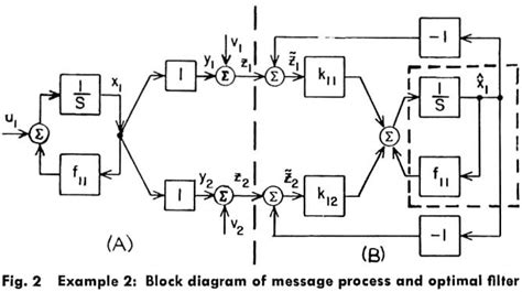 Pdf New Results In Linear Filtering And Prediction Theory Semantic Scholar