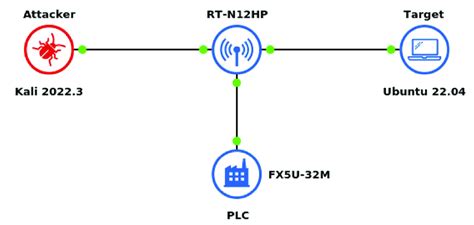 System Network Architecture Attacker Target Connection Download