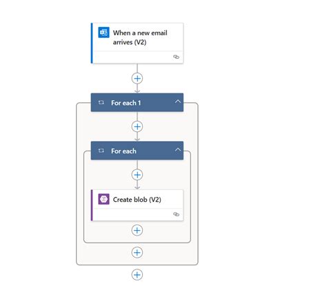 logic app to copy outlook attachment to azure blob storage stack overflow