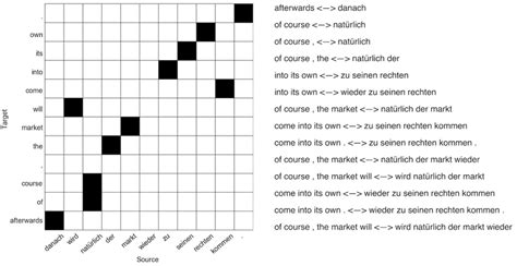 2 Extracted Phrase Pairs By The Phrase Pair Extraction Algorithm From Download Scientific