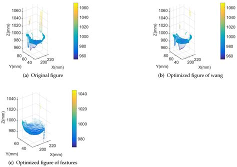 Dynamic 3d Measurement Without Motion Artifacts Based On Feature Compensation