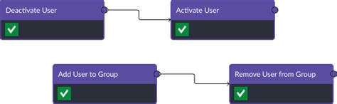 Why Smart Soar Is The Best Soar For Entra Id Active Directory D3