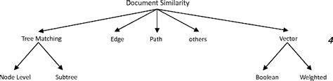 Figure 3 From The Role Of Schema And Document Matchings In Xml Source