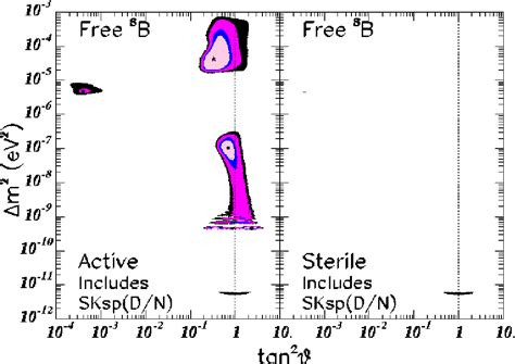 Figure 7 From Theory Of Neutrino Masses And Mixings Semantic Scholar