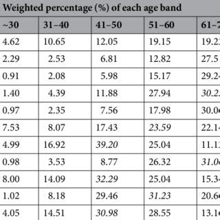 Sex Distribution Among The Standard Hearing Impaired Audiograms Download Scientific Diagram
