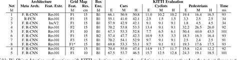 Figure 1 From Object Detection And Classification In Occupancy Grid
