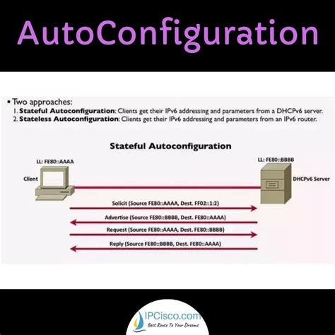 Ciscocert Ciscocertified Networkadmin Networklessons Networkcourse… Gokhan Kosem