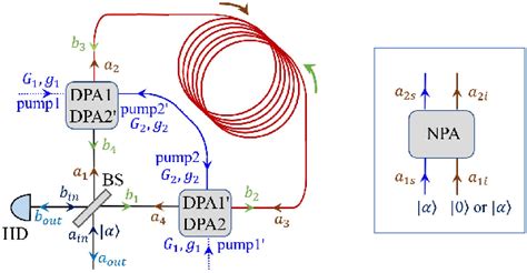 Figure 1 From Quantum Entangled Sagnac Interferometer Semantic Scholar