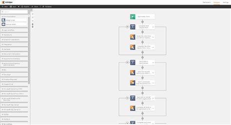 Example Nintex Process Manager To Nintex Workflow Automation Journey