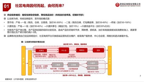 24页ppt：2021中国社区电商行业分析报告 物流指闻