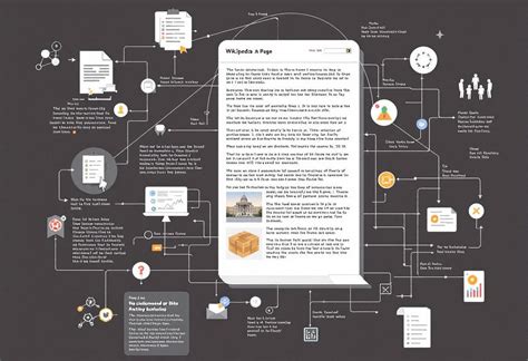 Est Ce Que Wikipedia Utilisent Des Algorithmes De Recommandation