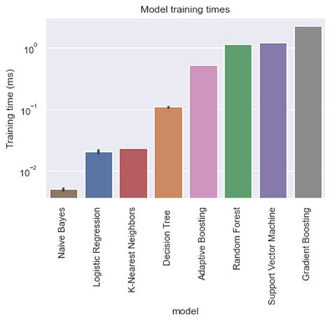 Early Detection Of Late Onset Sepsis In Extremely Preterm Infants Using Machine Learning
