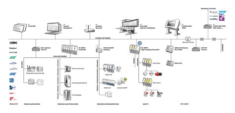 Architecture Abb 800xa Dcs Distributed Control System Abb System 800xa Process Electrical