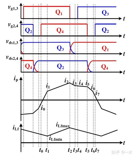 移相全桥控制，滞后臂实现zvs满足条件 知乎