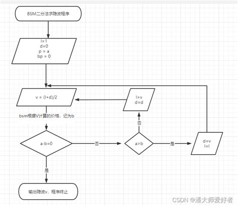 期权专题8：隐含波动率（bsm二分法）隐含波动率 二分法计算 Csdn博客