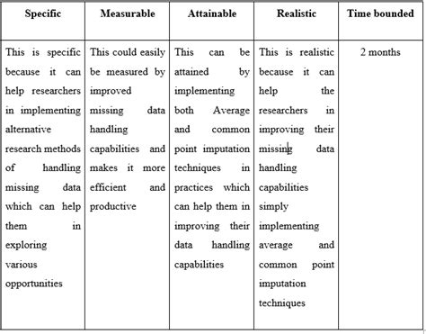 Data Science And Analytics Assignment Sample The Assignment Helpline