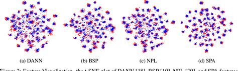 Spa A Graph Spectral Alignment Perspective For Domain Adaptation