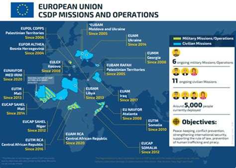 Eu Missions And Operations Eu Common Security And Defence Policy Csdp