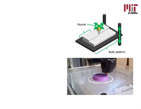 Additive Manufacturing 2008x Lecture Slides Pdf 3 D Graphics