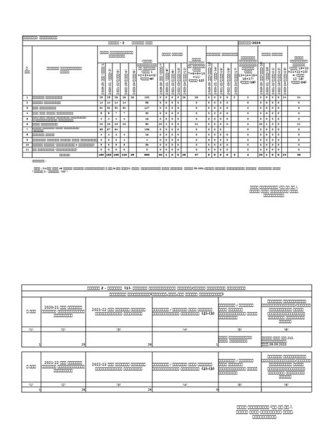 Pdl 7 Form 2 Audit Status Nov Pdf