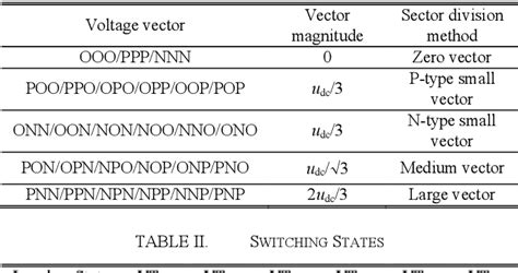 Figure 1 From Asynchronous Discontinuous Svpwm Strategy For High Power