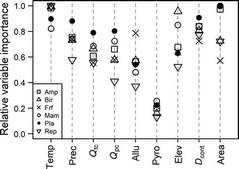 Relative Importance Of Explanatory Variables In The Random‐forest Download Scientific Diagram