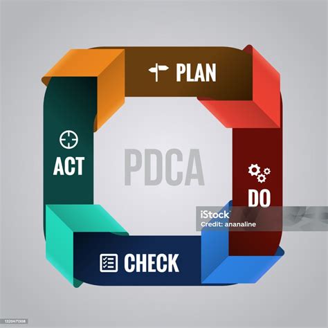 Pdca Plan Do Check Act In Cycle Step Block And Arrow Vector