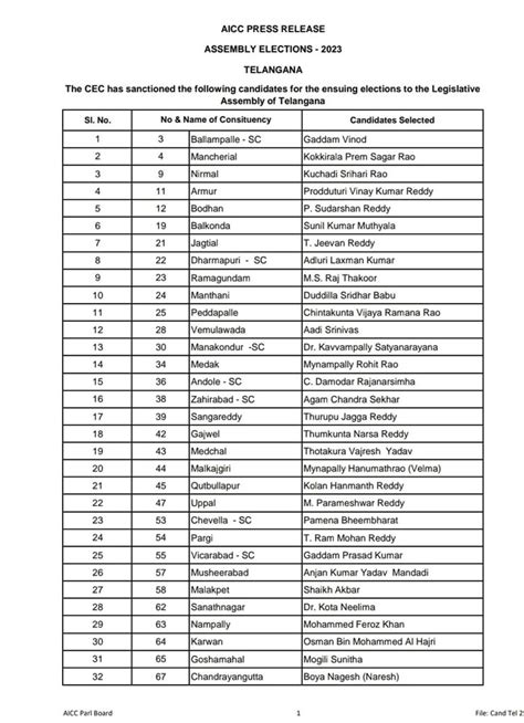 Telangana Congress Mla Candidates First List 2023 తెలంగాణలో కాంగ్రెస్