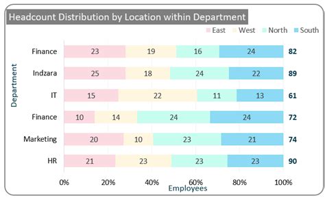 How To Create A 100 Stacked Bar Chart With Totals In Excel