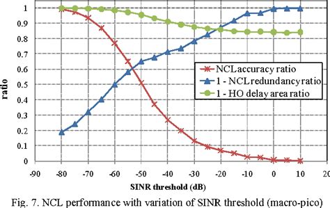 figure 1 from self configuration of neighbor cell list utilizing e utran nodeb scanning in lte